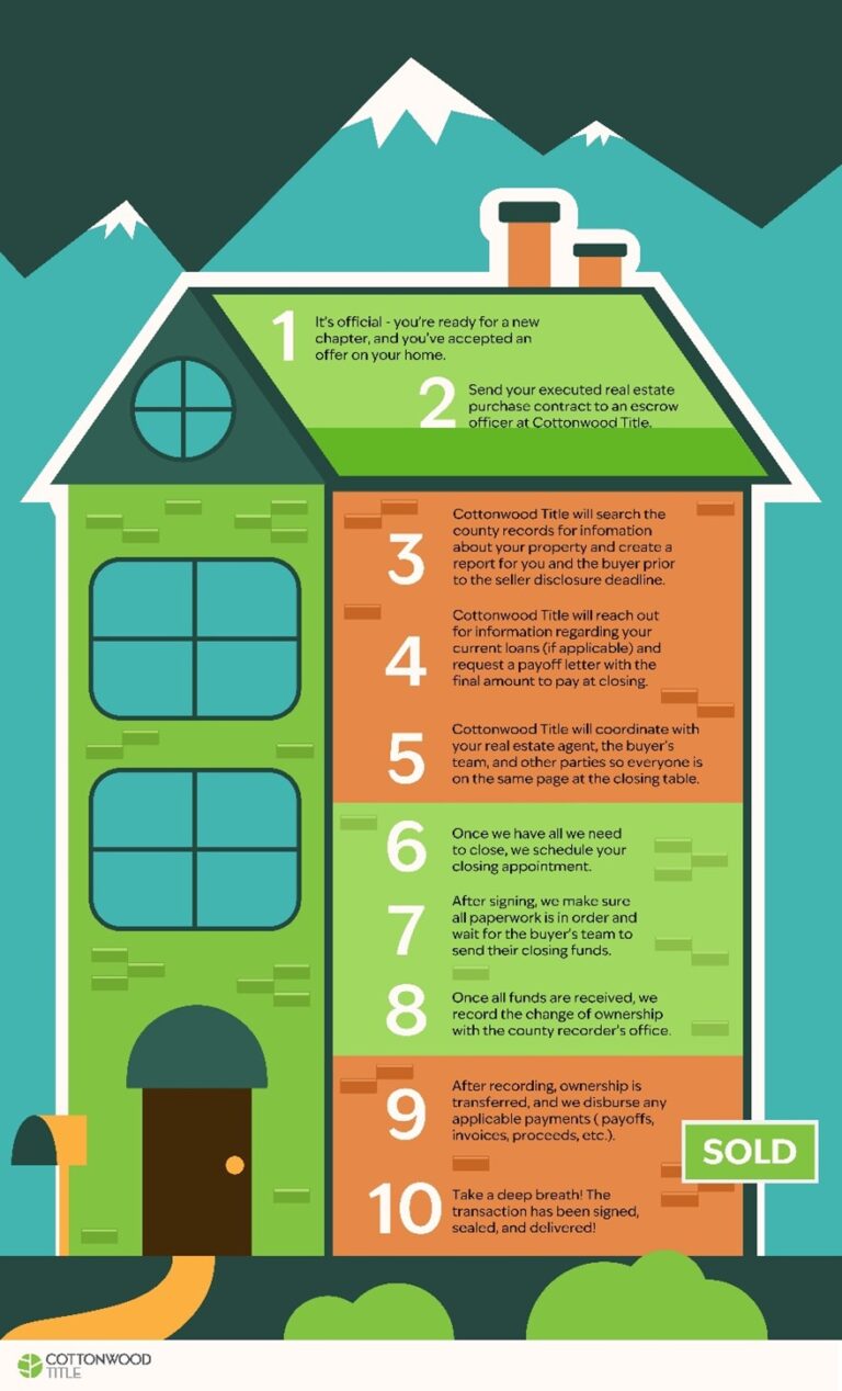 The Title Process: A Seller’s Guide | Cottonwood Title